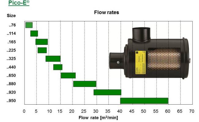 Piclon & Pico - Metal Air Filters Ranges - Borserini